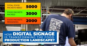 How Digital Signage Is Transforming the Food Production Landscape? - Osel
